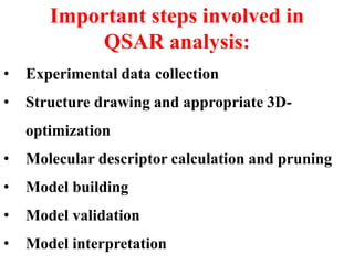 Basics of QSAR Modeling by Prof Rahul D. Jawarkar.pptx