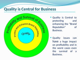 Basics of quality basics .pptx