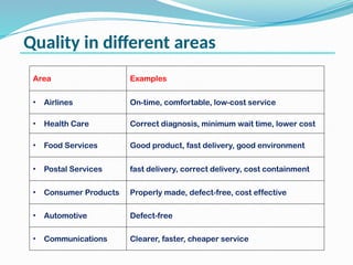 Basics of quality basics .pptx