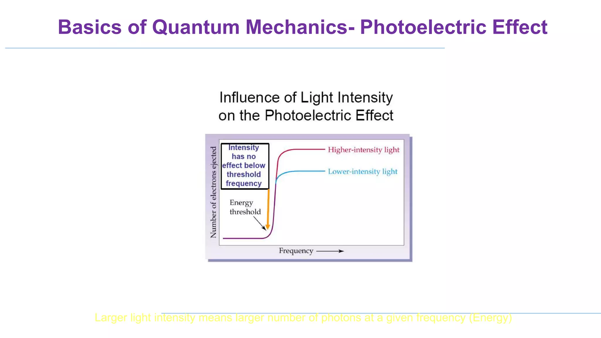 Basics of Quantum Mechanics-I.pptx