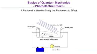 Basics of Quantum Mechanics-I.pptx