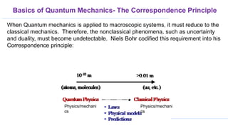 Basics of Quantum Mechanics-I.pptx