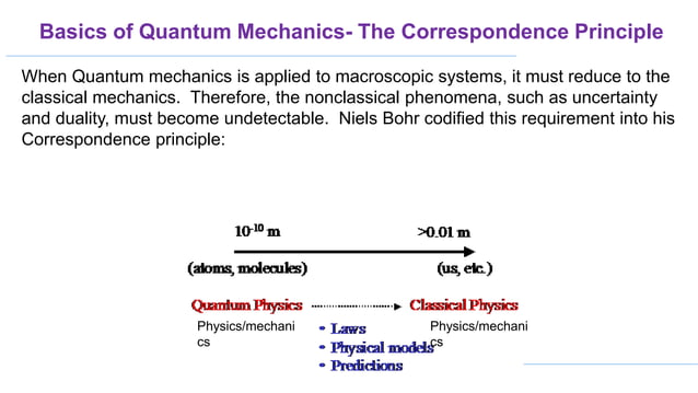 Basics of Quantum Mechanics-I.pptx