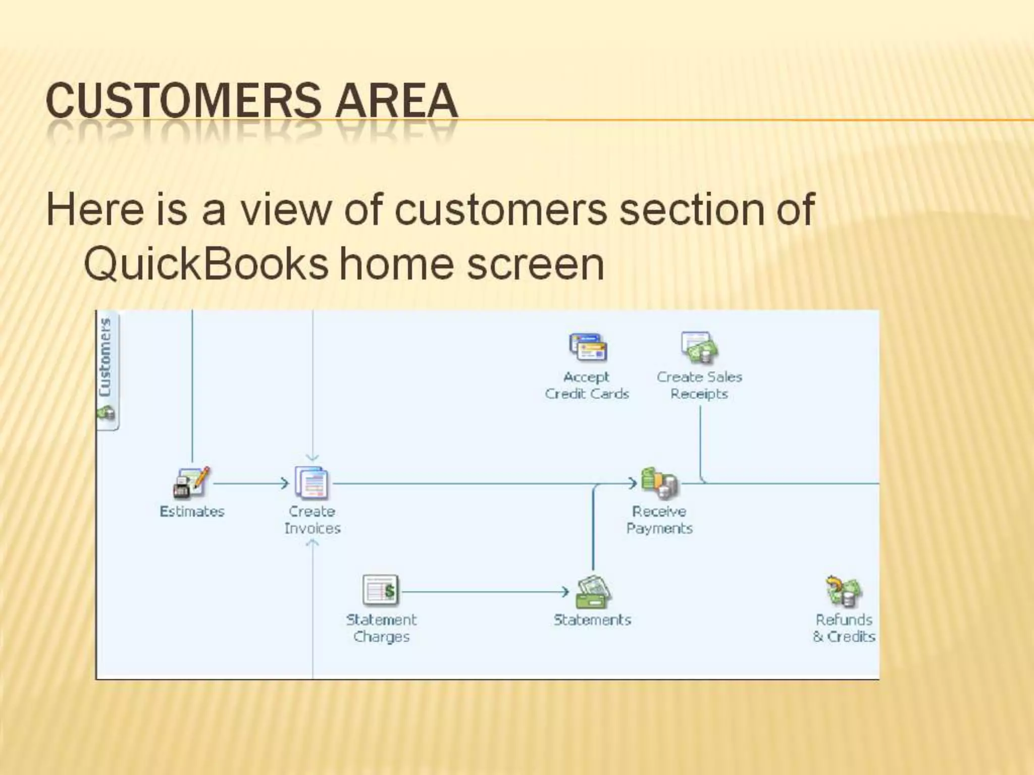 Basics of QuickBooks | PPT