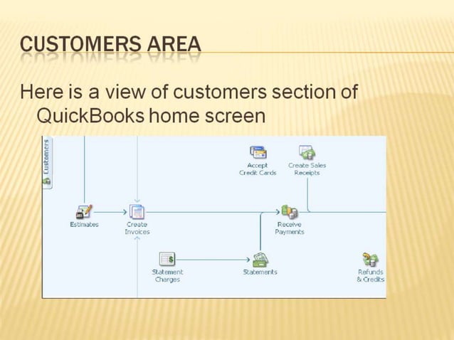 Basics of QuickBooks | PPT