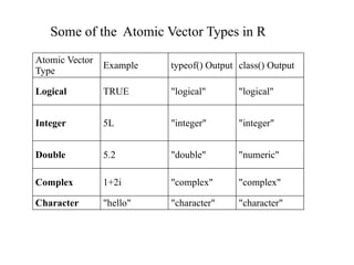 Basics of R ,simple datatypes and its class.pptx