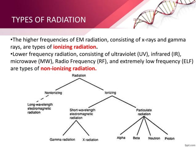 Basics of Radiation | PPTX