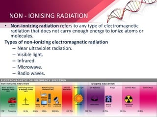 Basics of Radiation | PPTX