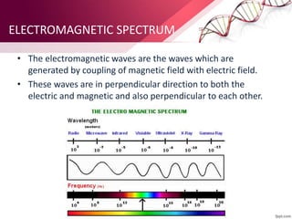 Basics of Radiation | PPTX