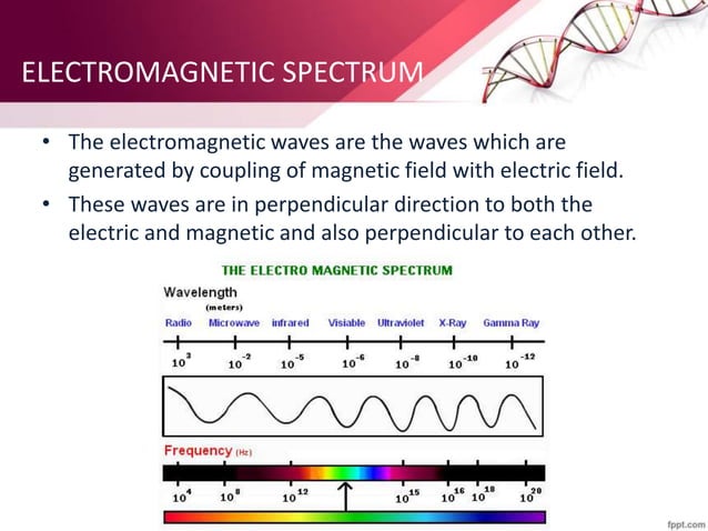 Basics of Radiation | PPTX