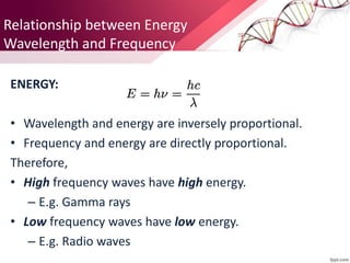 Basics of Radiation | PPTX