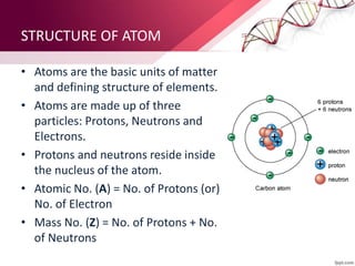 Basics of Radiation | PPTX