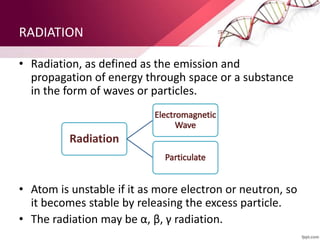 Basics of Radiation | PPTX