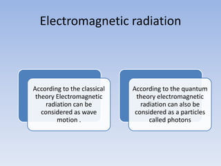 Basics of radiation and production of x rays | PPTX