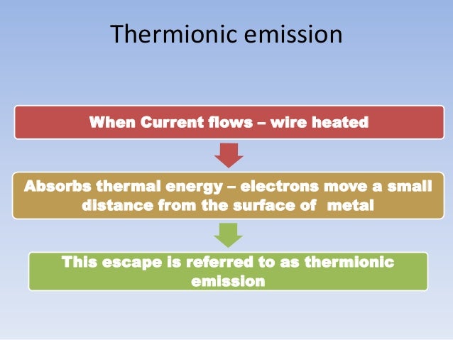 Basics of radiation and production of x rays