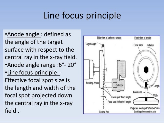 Basics of radiation and production of x rays