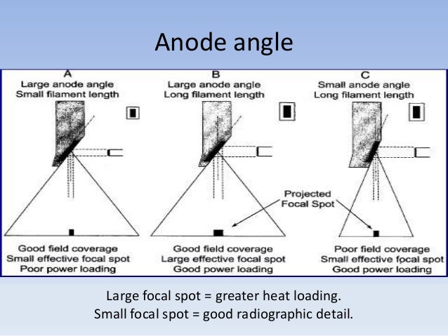 Basics of radiation and production of x rays