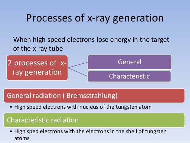 Basics of radiation and production of x rays