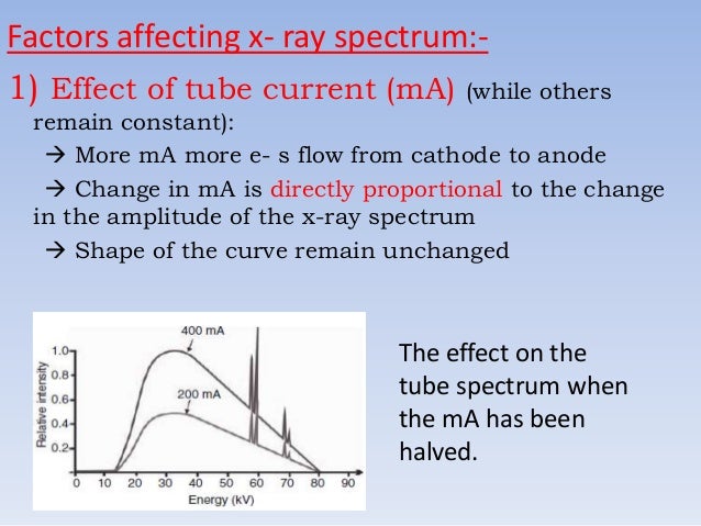 Basics of radiation and production of x rays