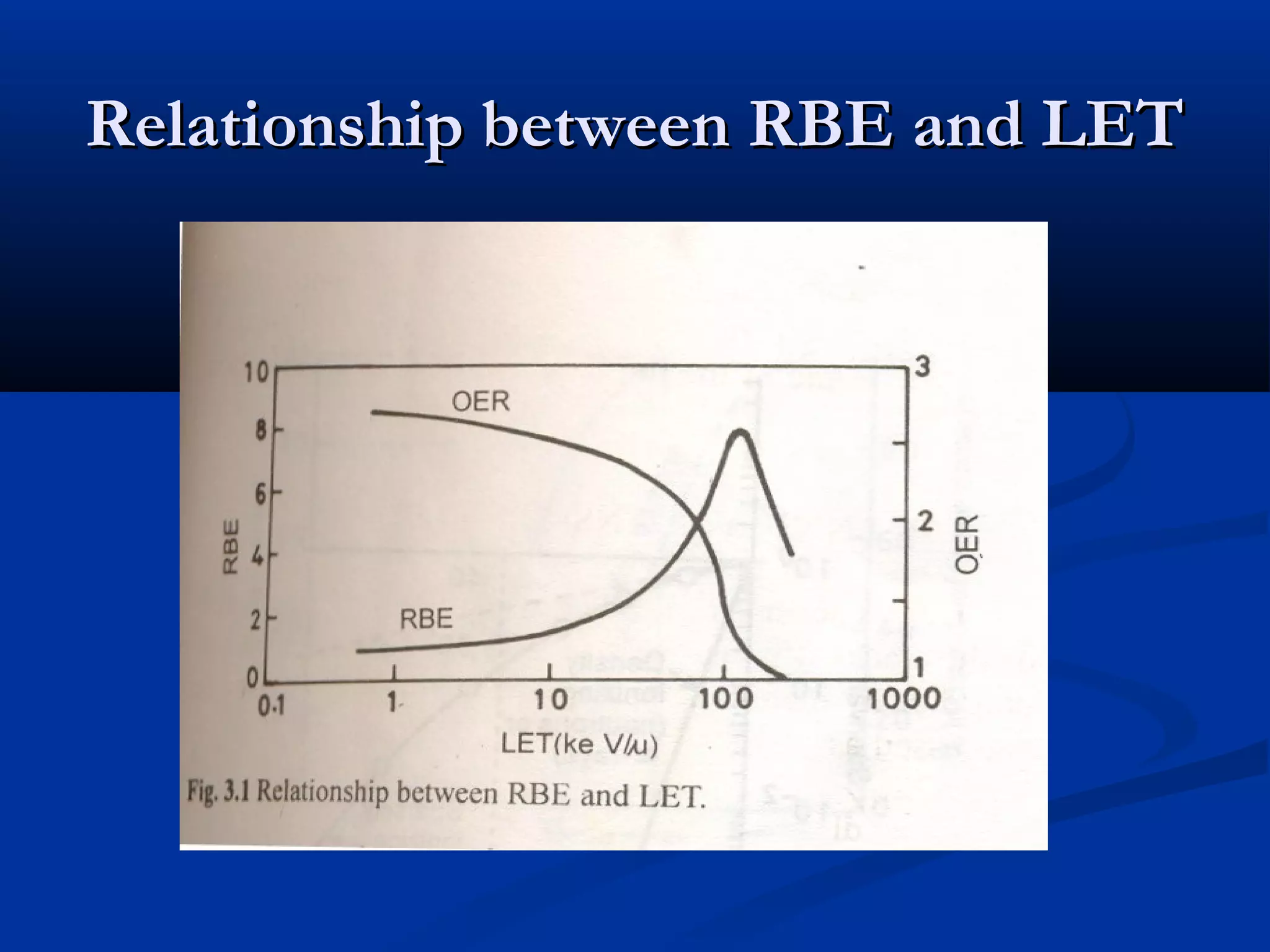 Basics of radiobiology | PPT