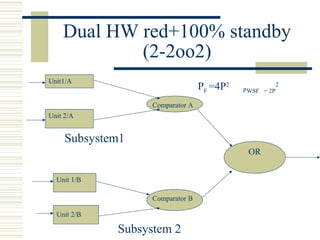 Basics of railway principles | PPT