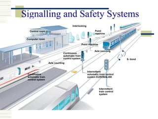 Basics of railway principles | PPT