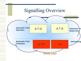 Basics of railway principles | PPT