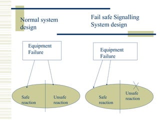 Basics of railway principles | PPT