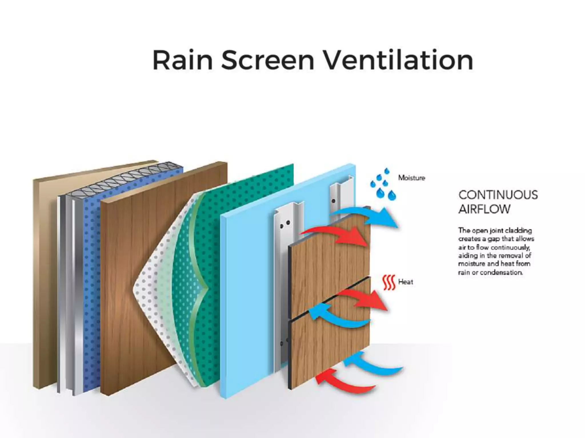 The Basics of Rain Screen Systems | PPTX