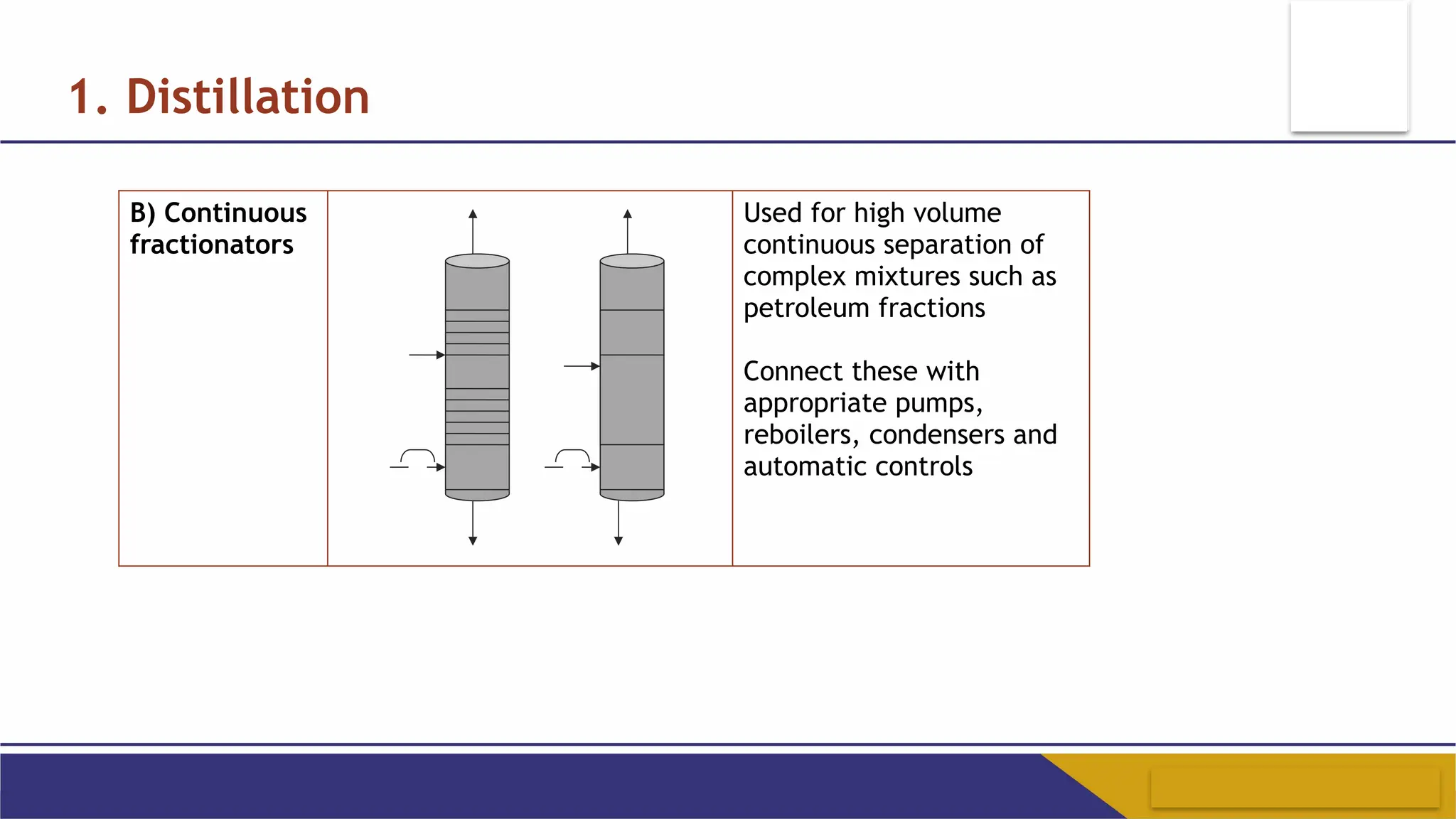 PPT on Basics of Refinery Equipment.pptx