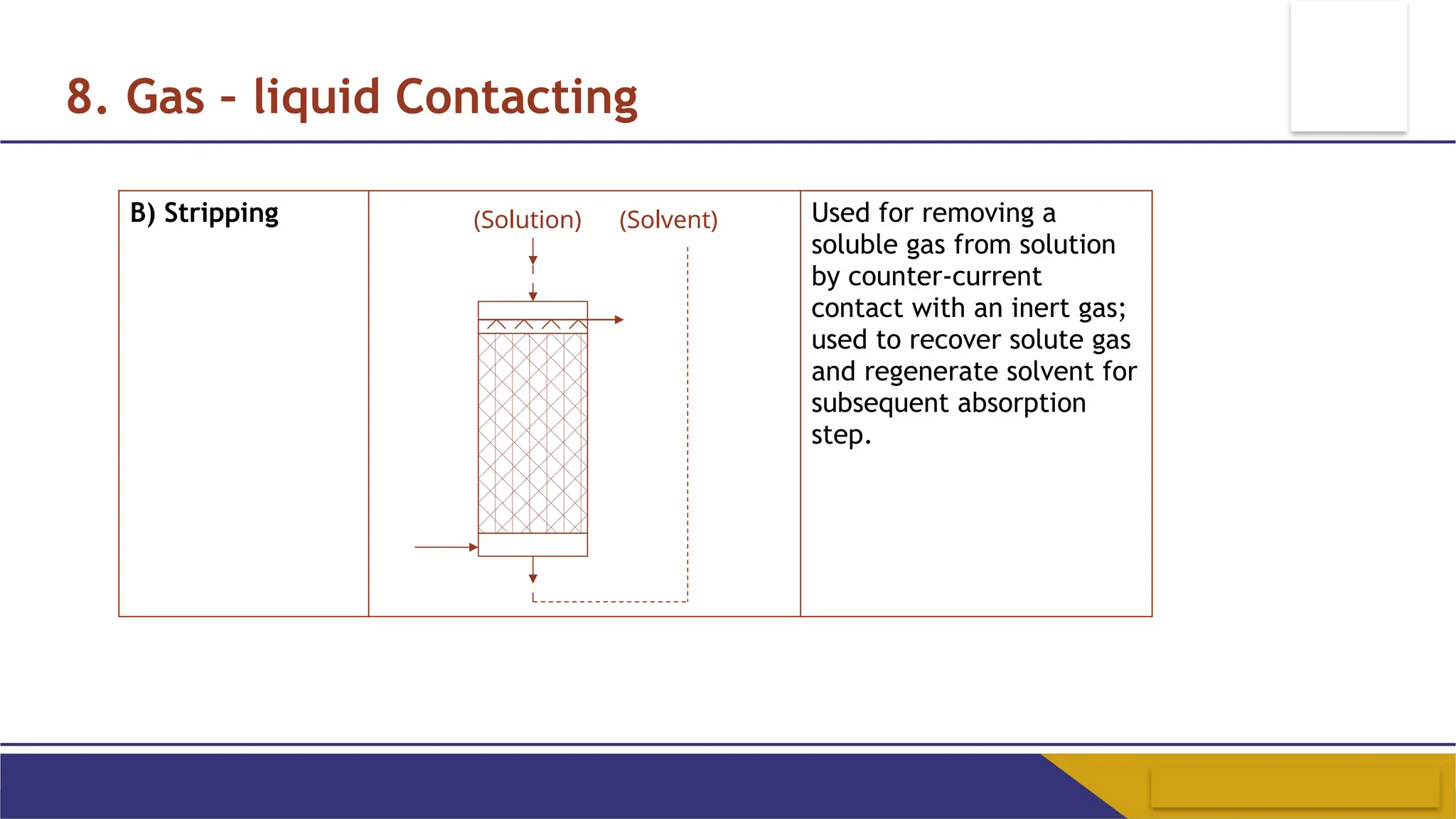 PPT on Basics of Refinery Equipment.pptx