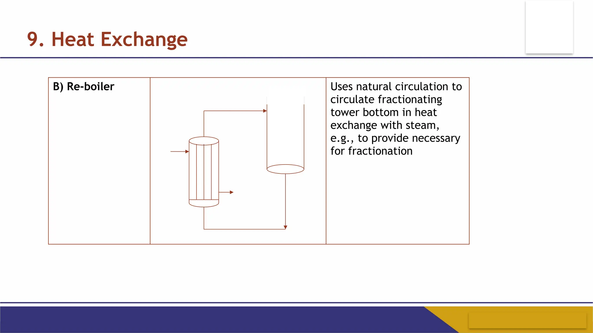 PPT on Basics of Refinery Equipment.pptx