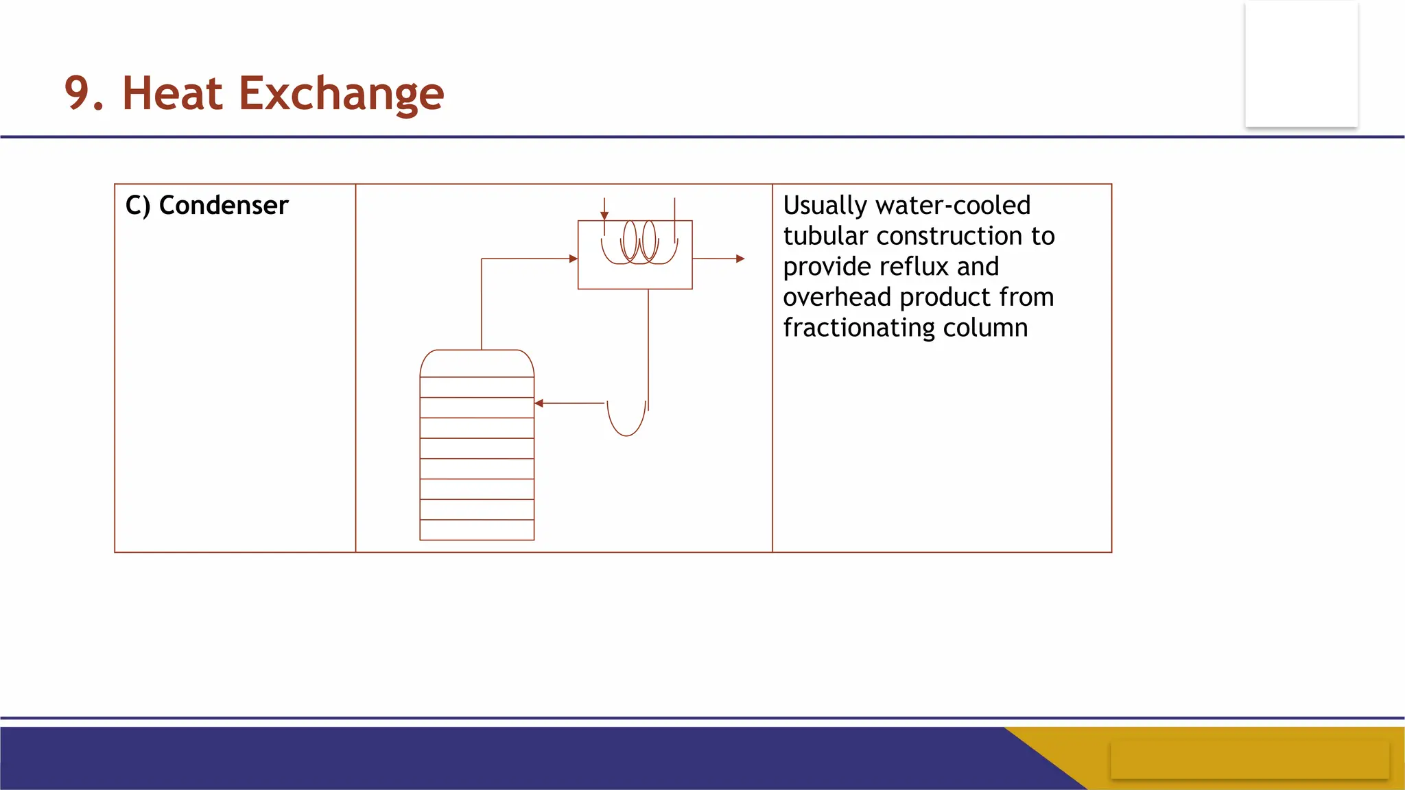 PPT on Basics of Refinery Equipment.pptx