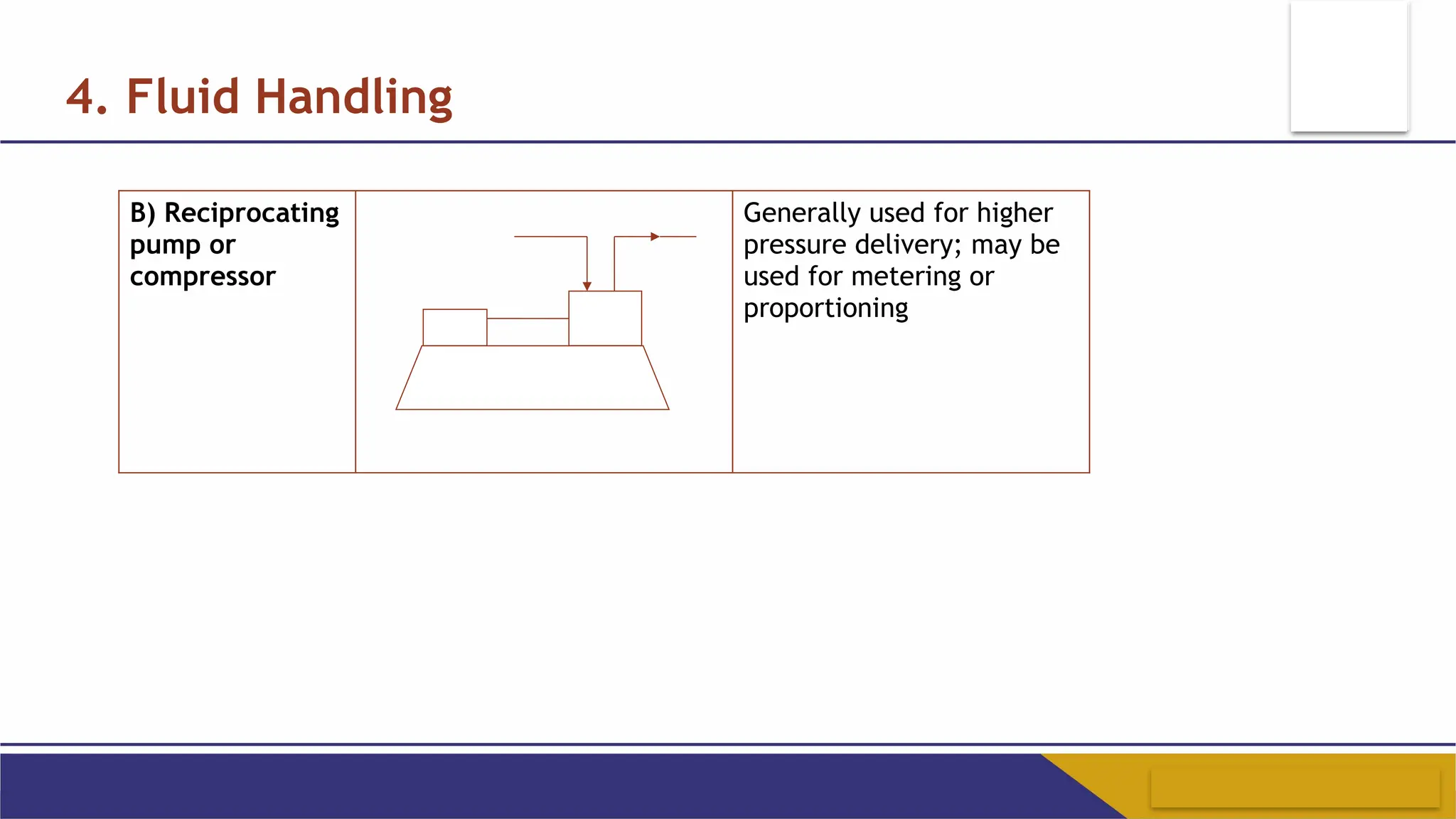 PPT on Basics of Refinery Equipment.pptx