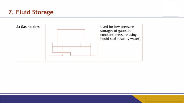 PPT on Basics of Refinery Equipment.pptx