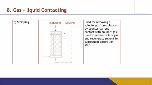 PPT on Basics of Refinery Equipment.pptx