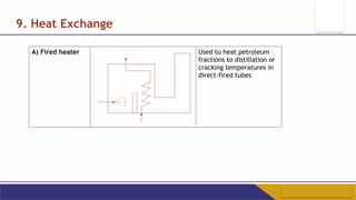 PPT on Basics of Refinery Equipment.pptx