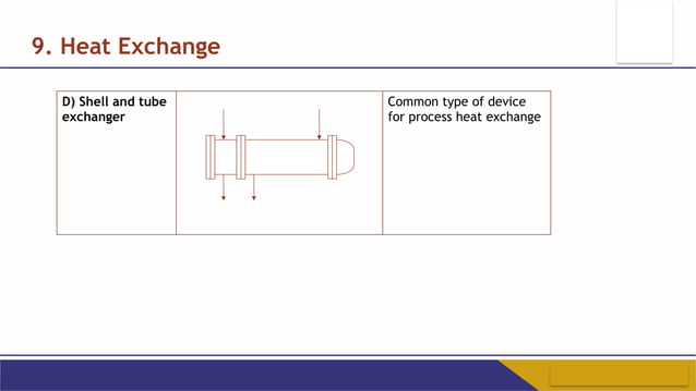 PPT on Basics of Refinery Equipment.pptx