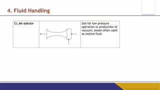 PPT on Basics of Refinery Equipment.pptx