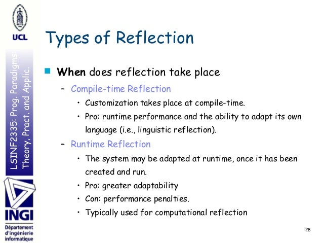 Basics of reflection