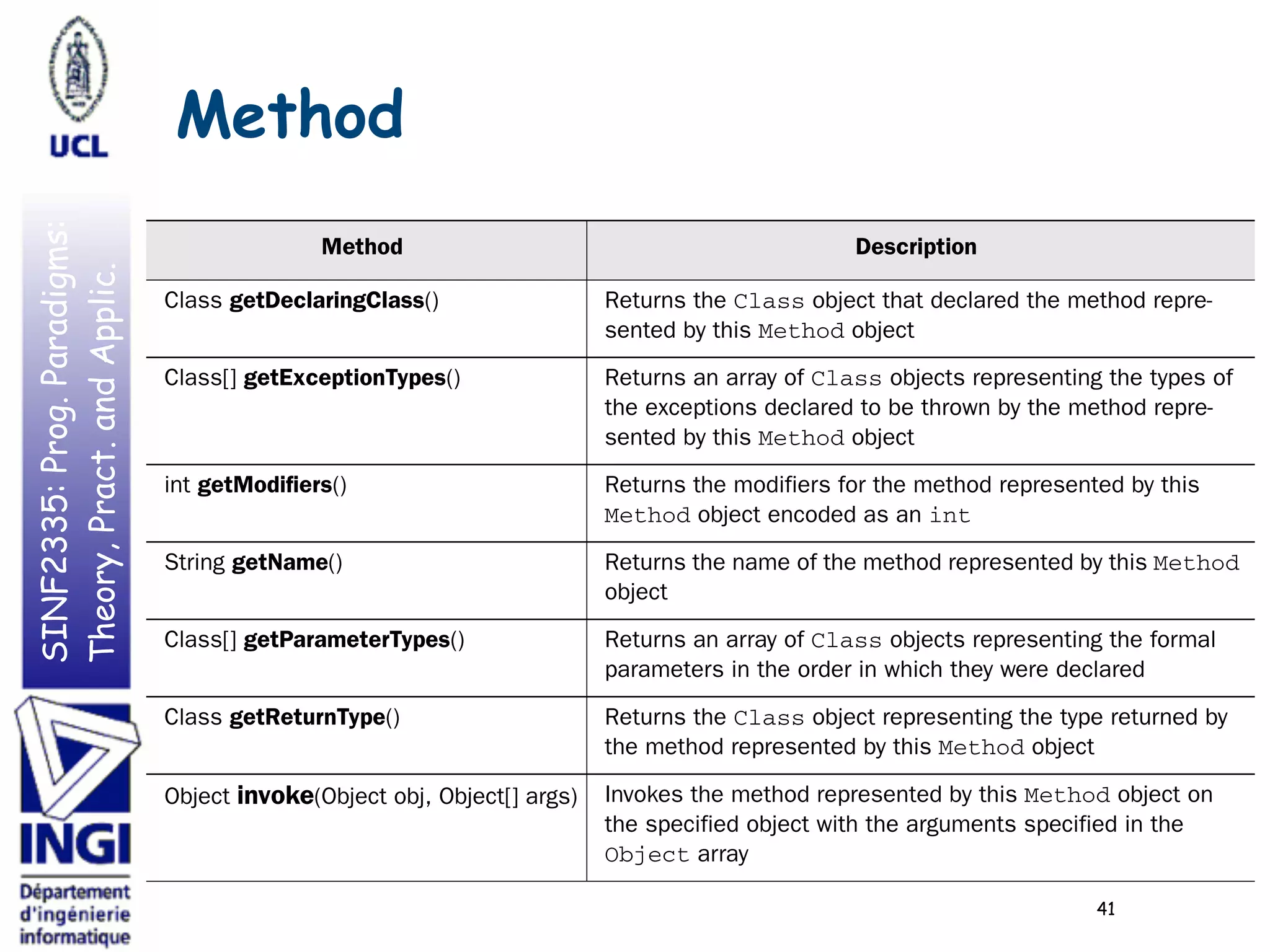 Basics of reflection in java | PDF