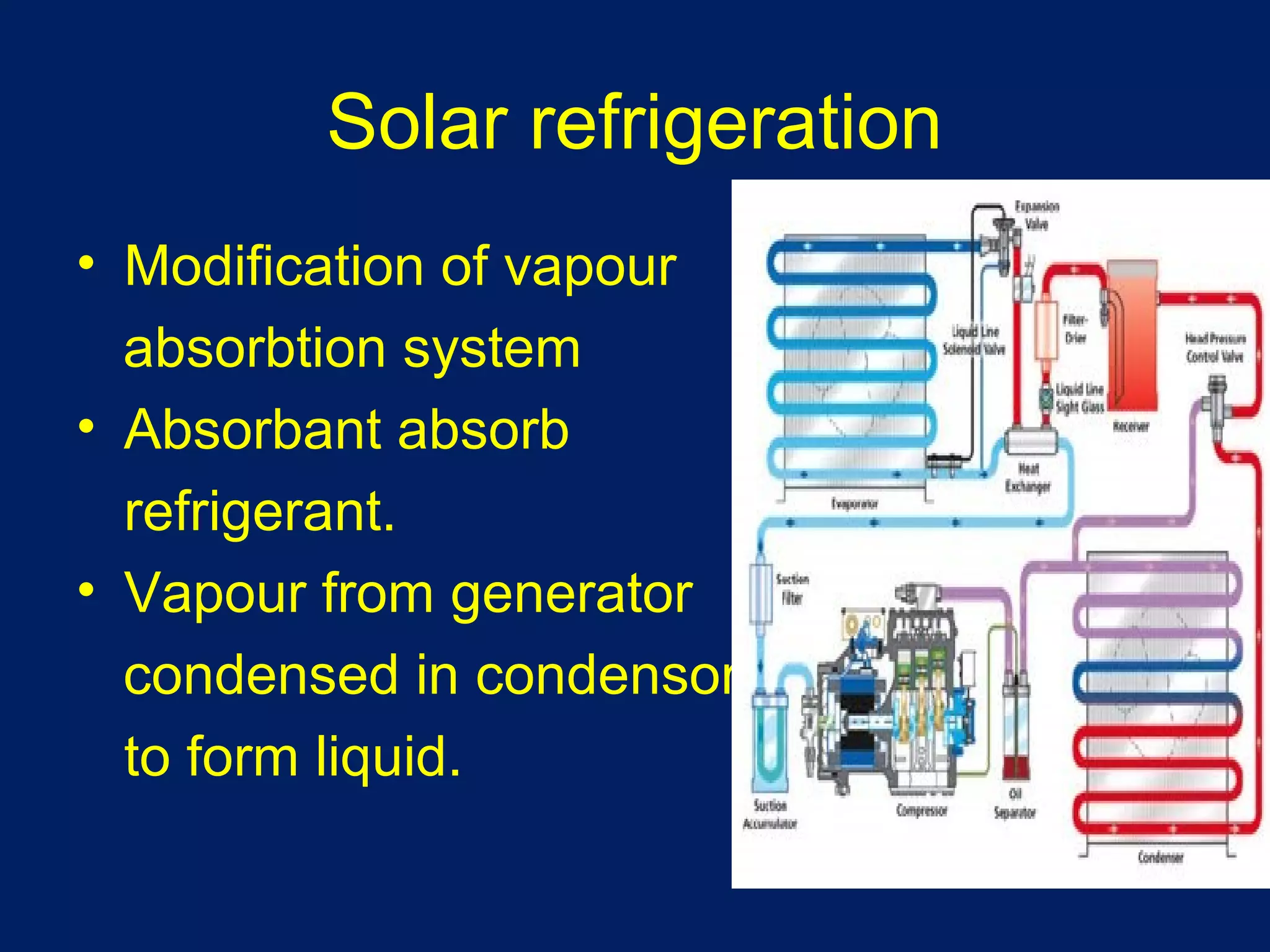 Basics of Refrigerartion | PPT