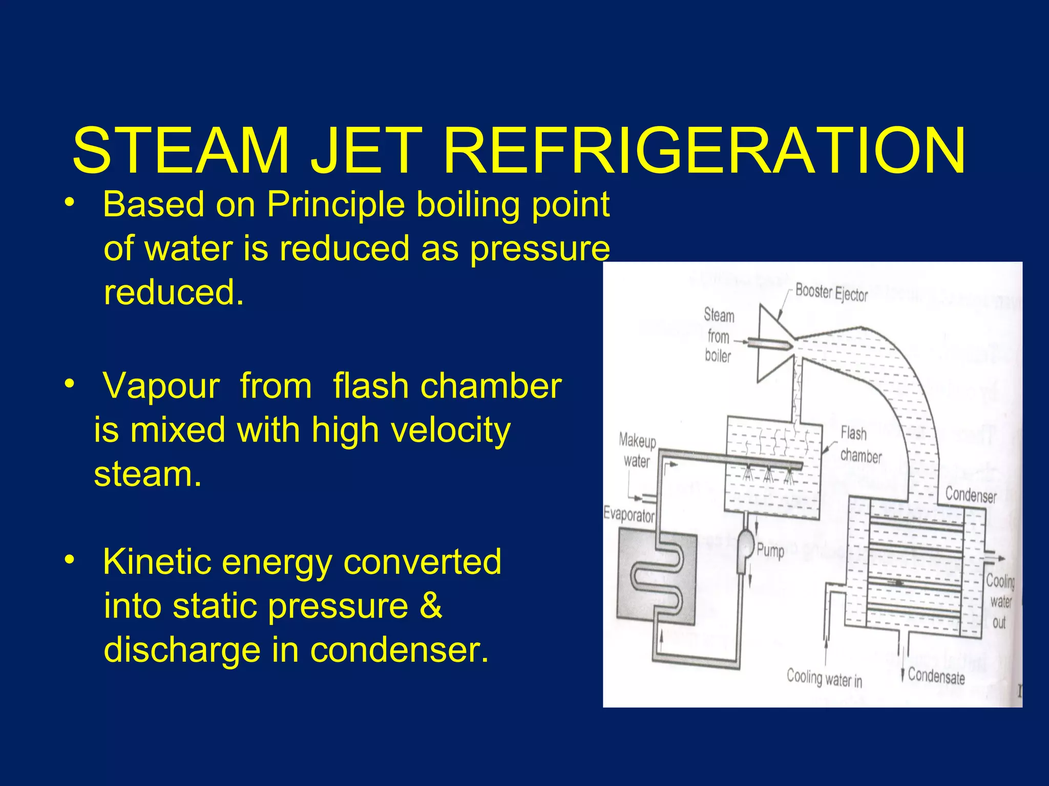 Basics of Refrigerartion | PPT