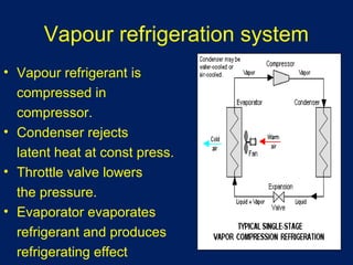 Basics of Refrigerartion | PPT