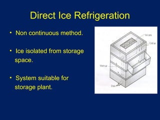 Basics of Refrigerartion | PPT