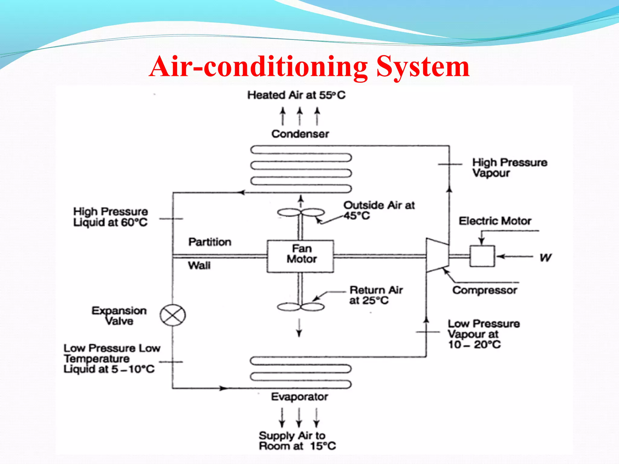 Basics of refrigeration engineering section b | PPT | Physics | Science