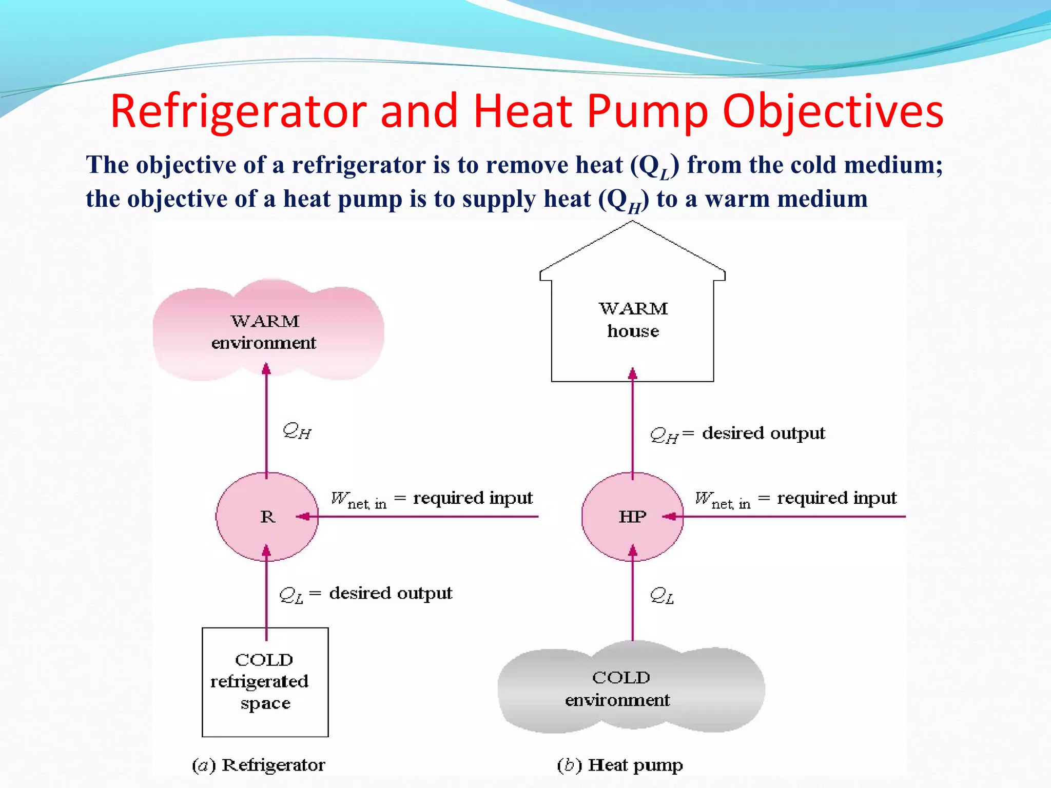 Basics of refrigeration engineering section b | PPT