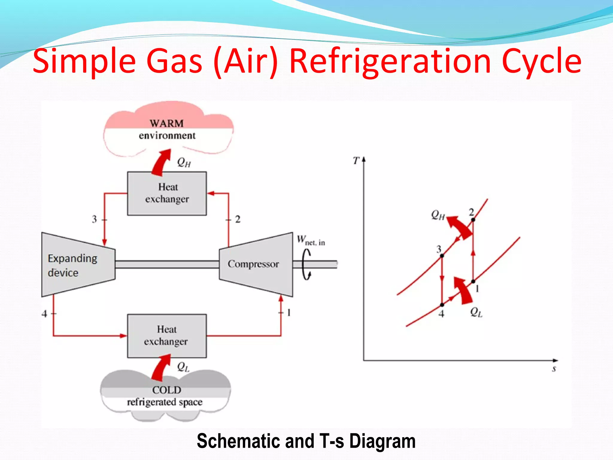 Basics of refrigeration engineering section b | PPT