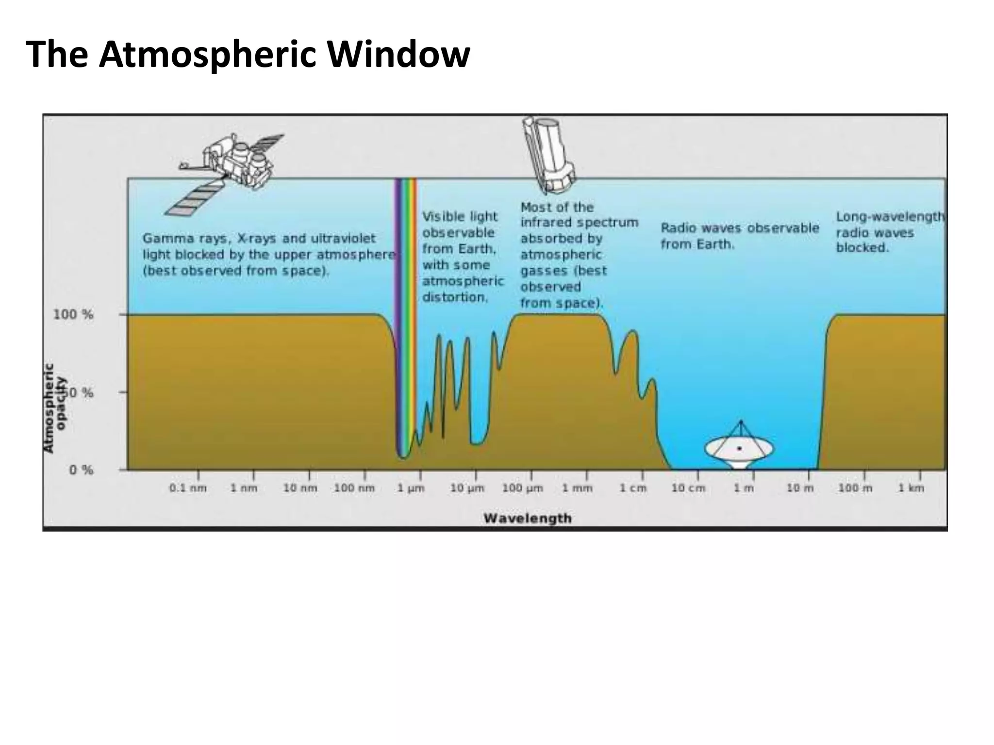 Basics of remote sensing and GIS.pptx