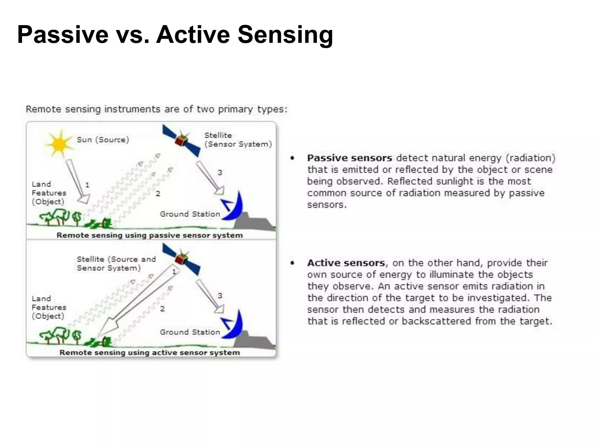 Basics of remote sensing and GIS.pptx